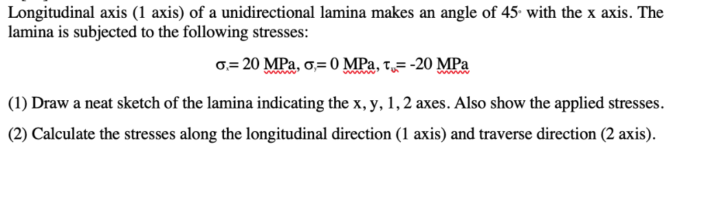 Solved Longitudinal axis (1 axis) of a unidirectional lamina | Chegg.com