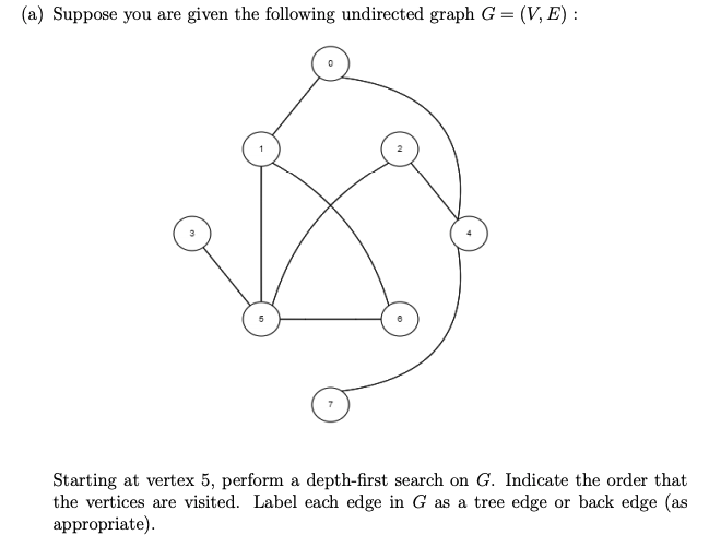 Solved (a) Suppose you are given the following undirected | Chegg.com