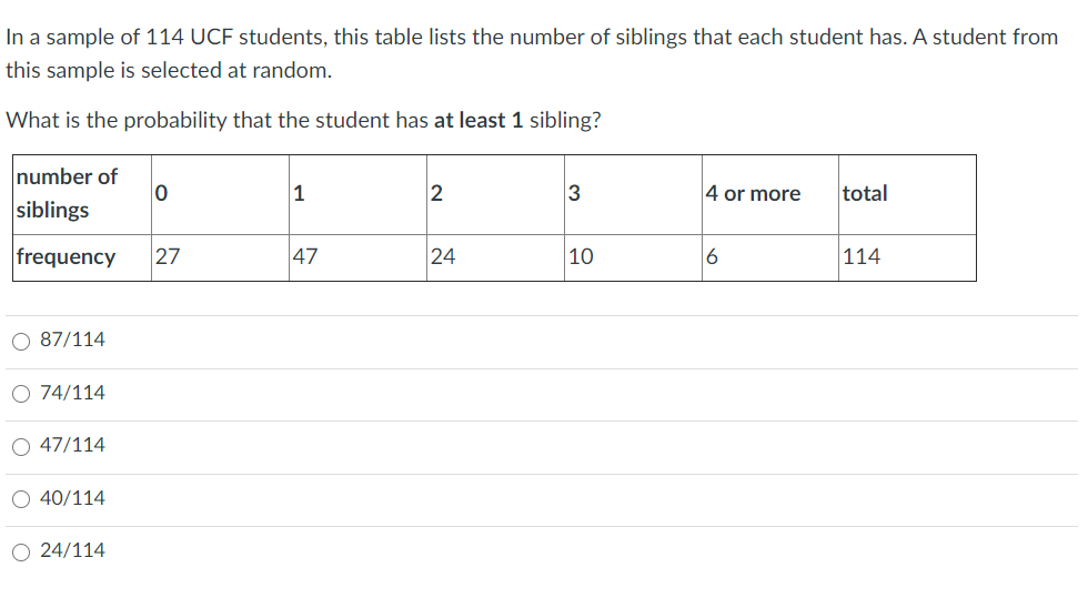 Solved In a sample of 114 UCF students, this table lists the | Chegg.com