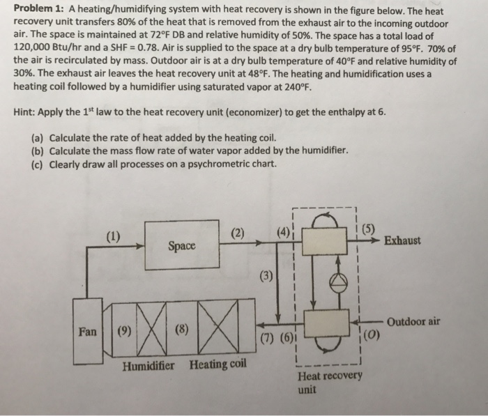 Solved A heating/humidifying system with heat recovery is | Chegg.com