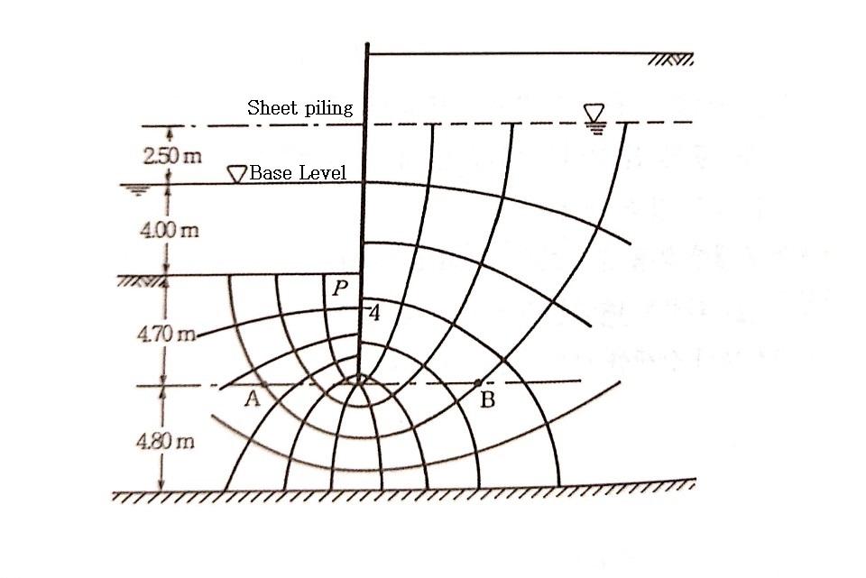 Solved For the figure below, draw the water pressure | Chegg.com