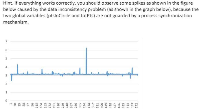 Solved An interesting way of calculating n is to use a | Chegg.com