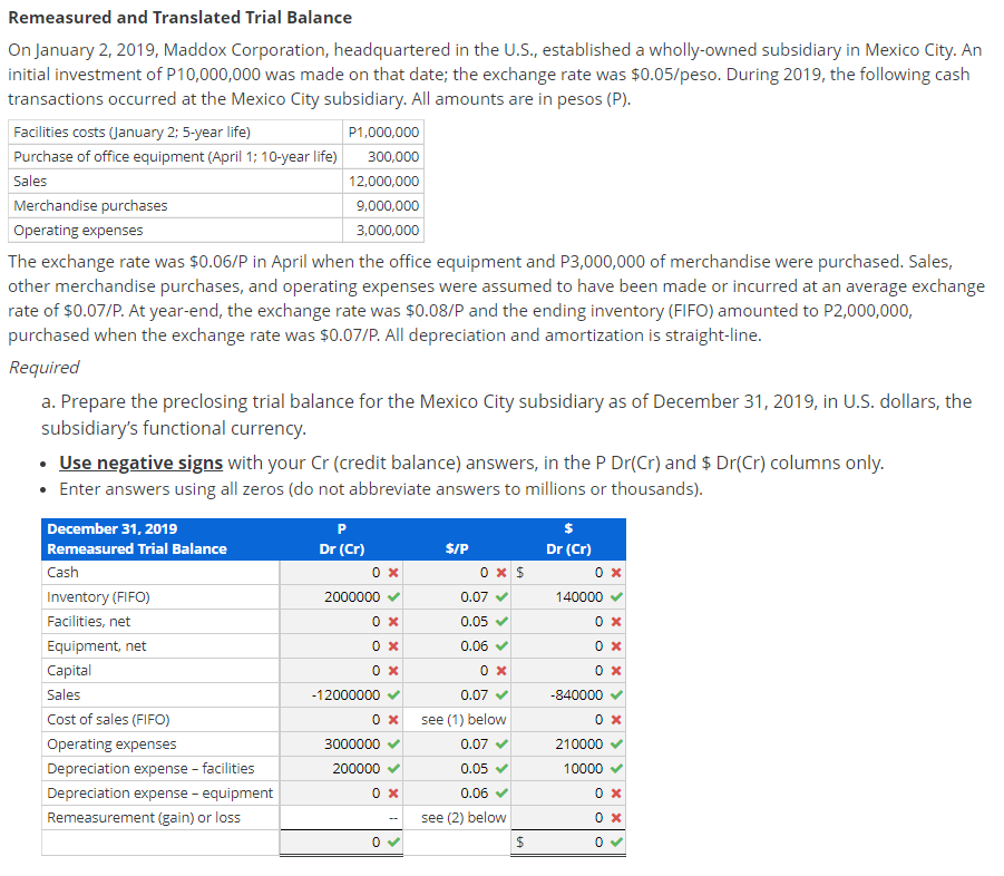 Remeasured and Translated Trial Balance On January 2, | Chegg.com
