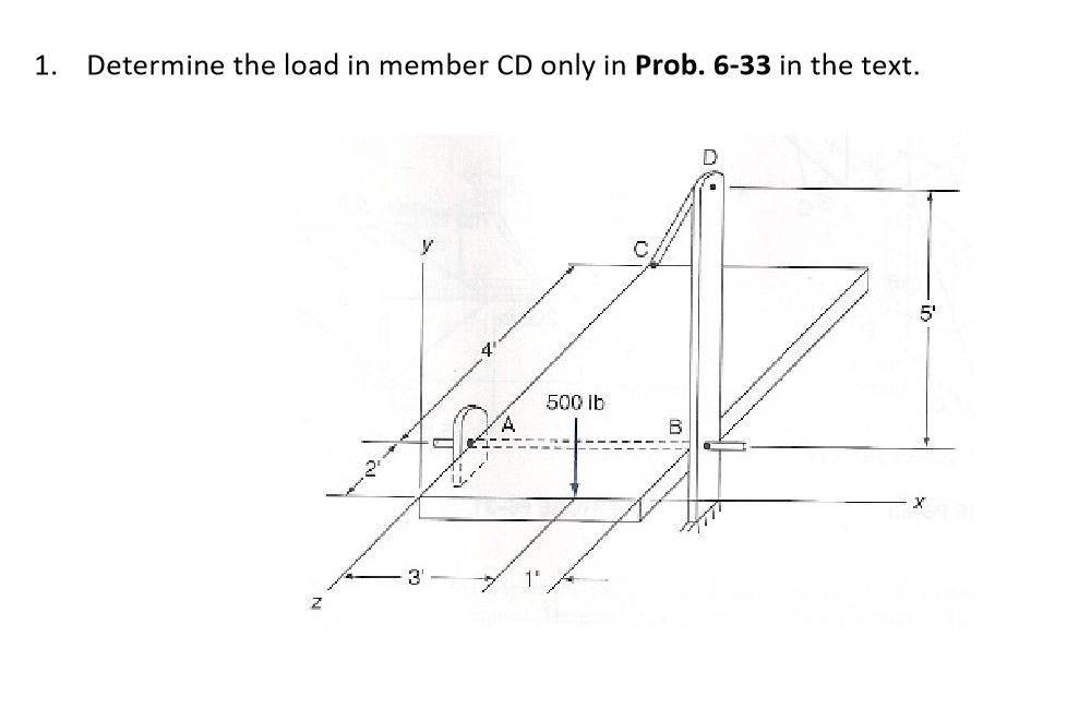 Solved 1. Determine the load in member CD only in Prob. 6-33 | Chegg.com