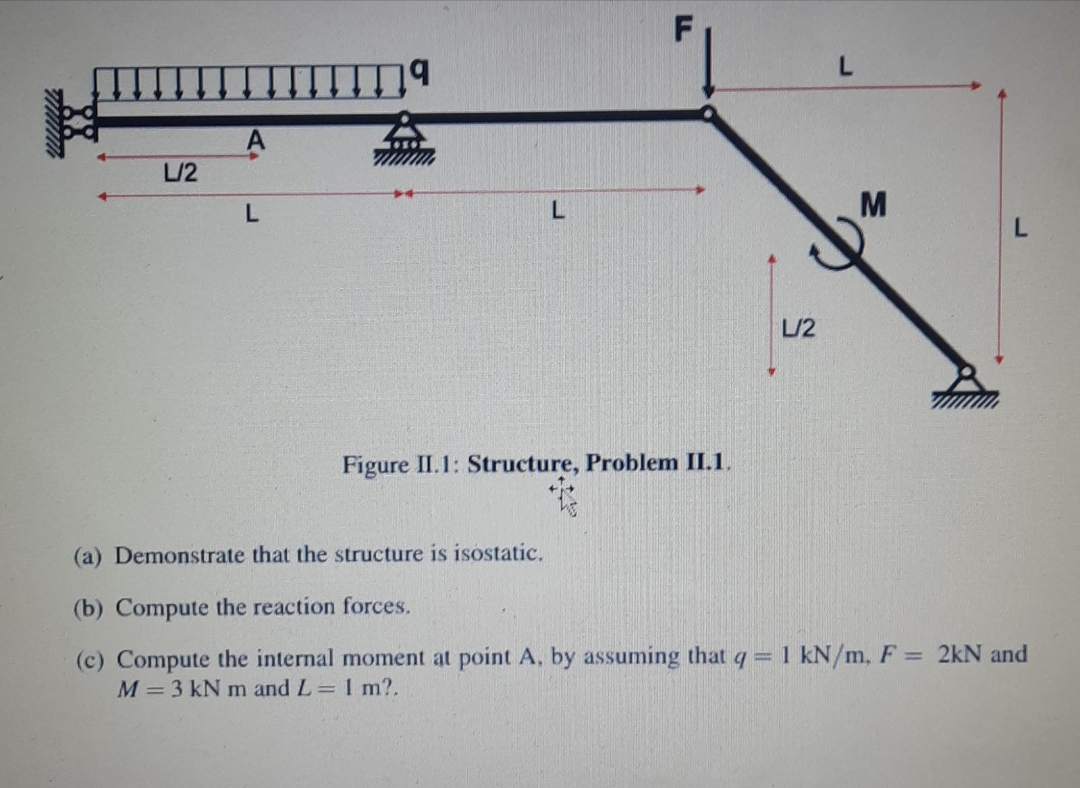 Solved Figure II.1: Structure, Problem II.1.(a) ﻿Demonstrate | Chegg.com