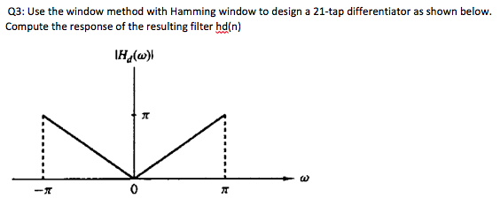 Solved Q3: Use the window method with Hamming window to | Chegg.com