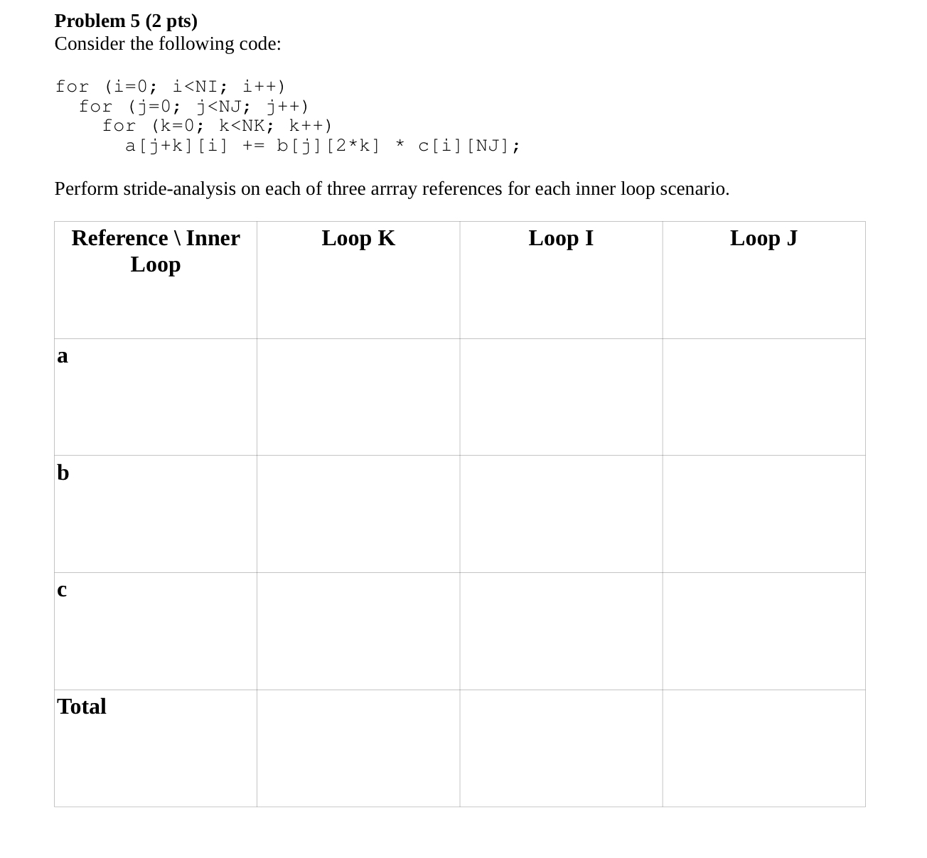 Solved Problem 5 (2 ﻿pts)Consider the following code:for | Chegg.com
