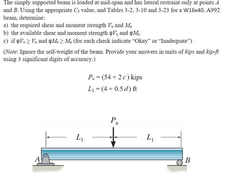 Solved The simply supported beam is loaded at mid-span and | Chegg.com