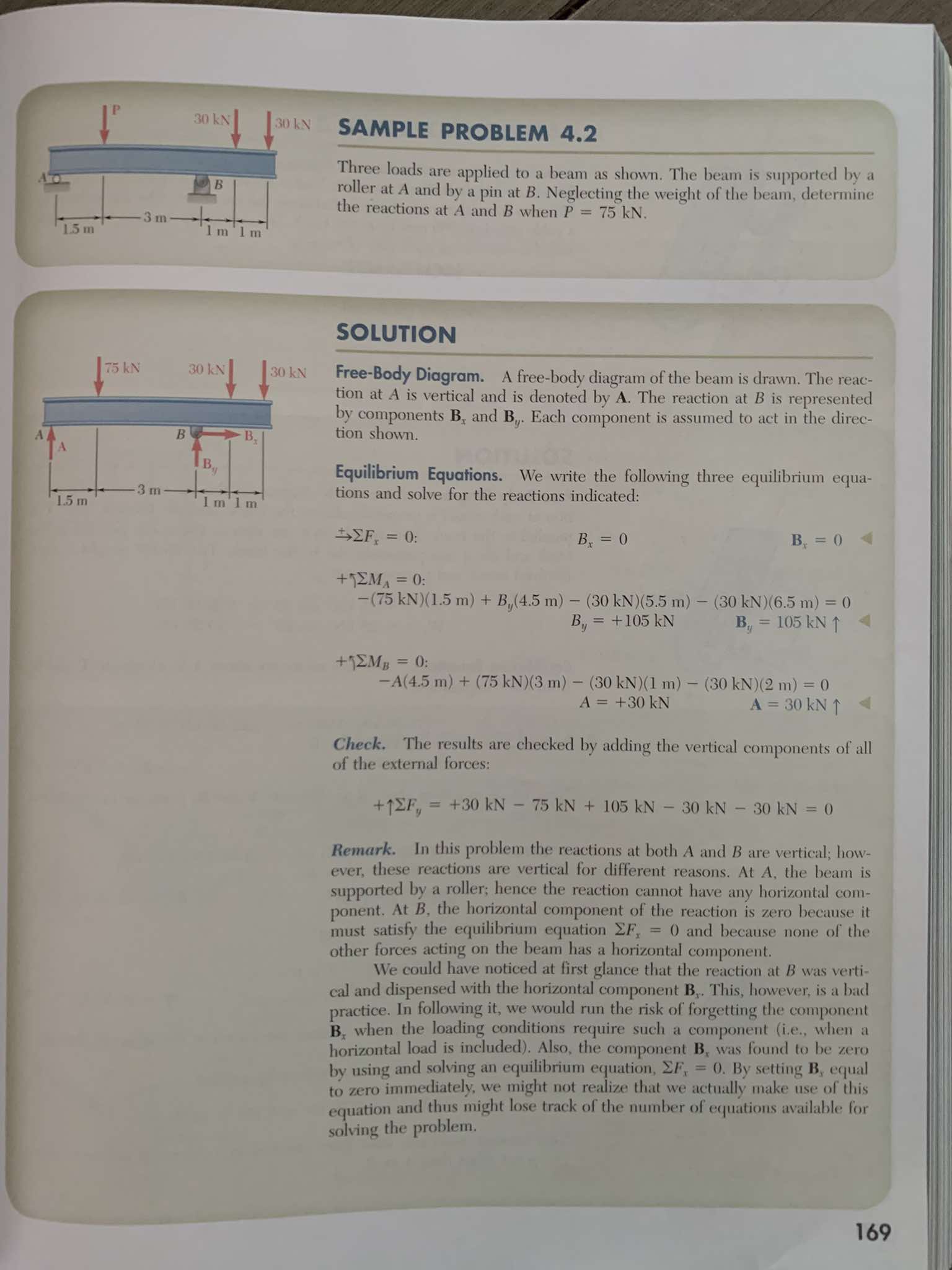 Solved For the beam of ﻿Sample Prob. 4.2, ﻿determine the | Chegg.com