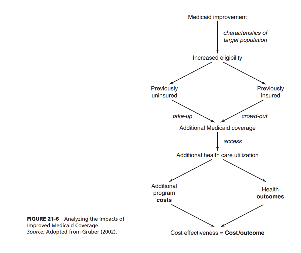 Solved Medicaid improvement characteristics of target | Chegg.com
