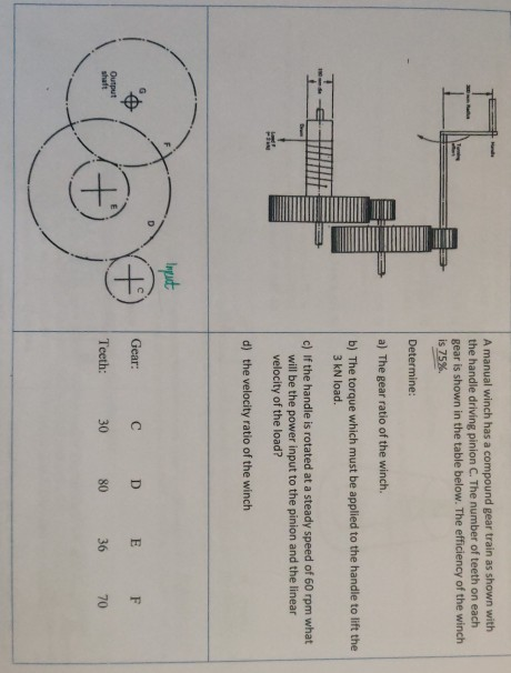 Solved 다- A manual winch has a compound gear train as shown | Chegg.com