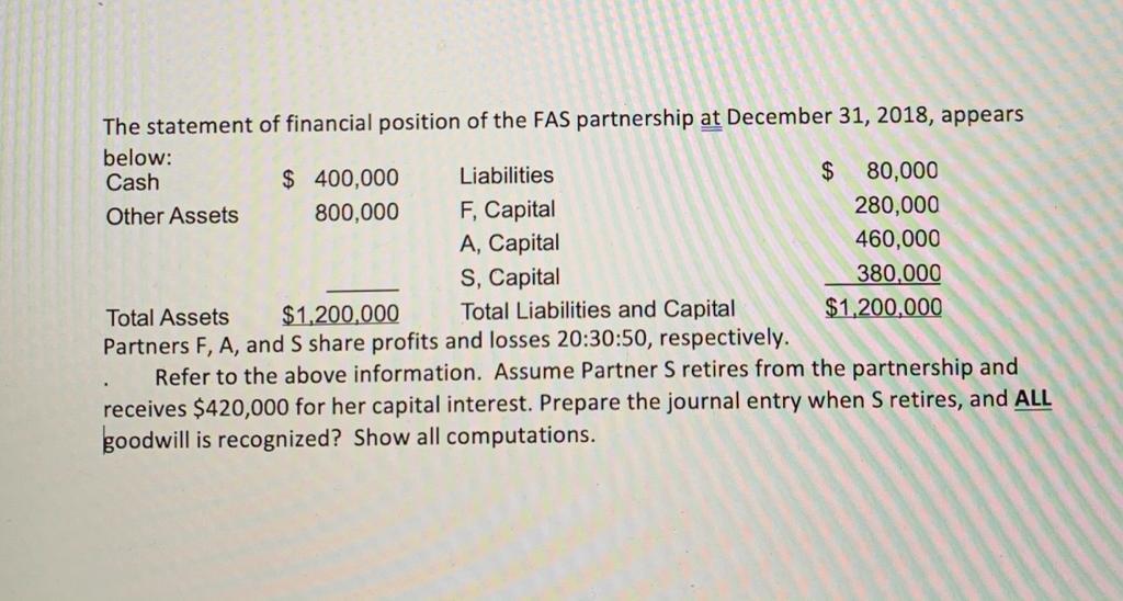 Solved The statement of financial position of the FAS | Chegg.com