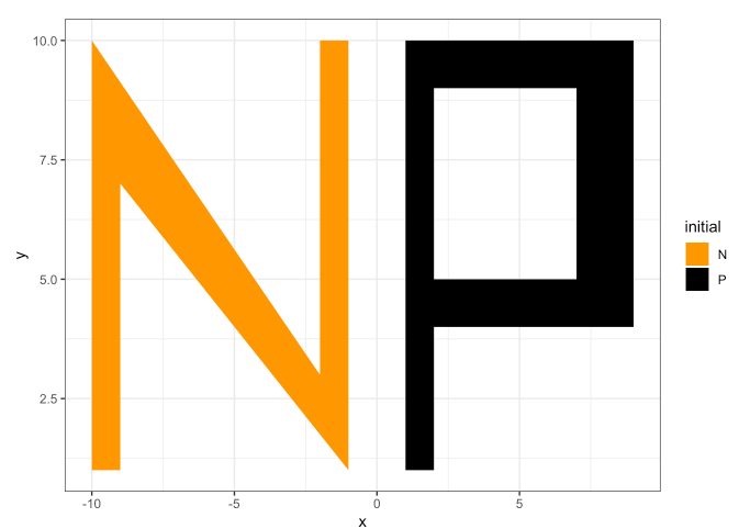 Solved Use geom_polygon to create a plot displaying shapes | Chegg.com