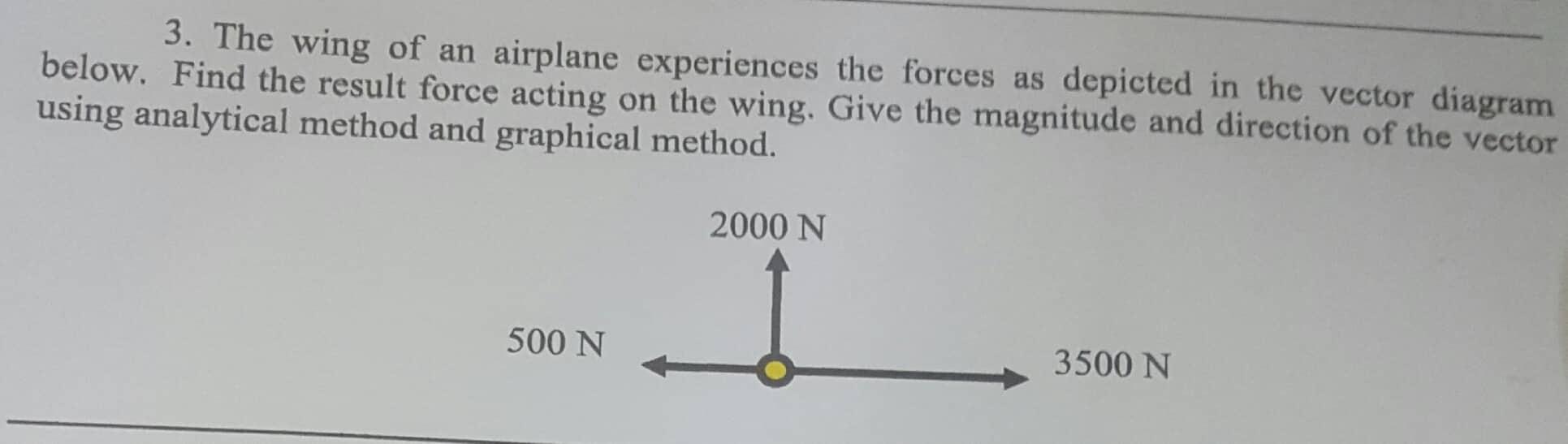 Solved 3. The wing of an airplane experiences the forces as | Chegg.com