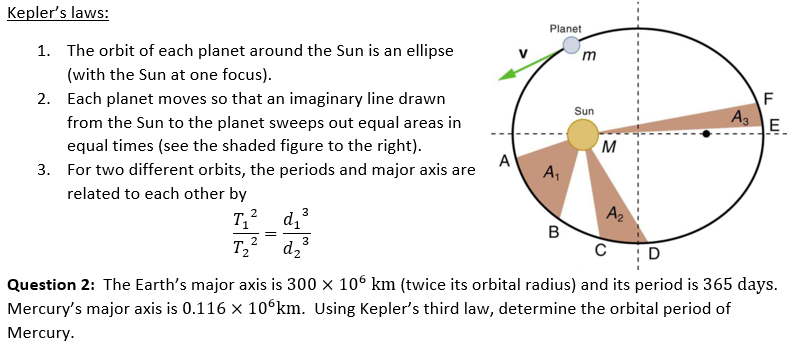 Solved Kepler's laws: Planet Sun 1. The orbit of each planet | Chegg.com