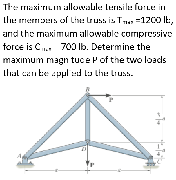 Solved The maximum allowable tensile force in the members of | Chegg.com