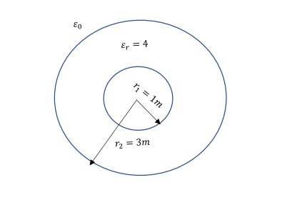 Solved Consider two concentric spherical conductors with | Chegg.com