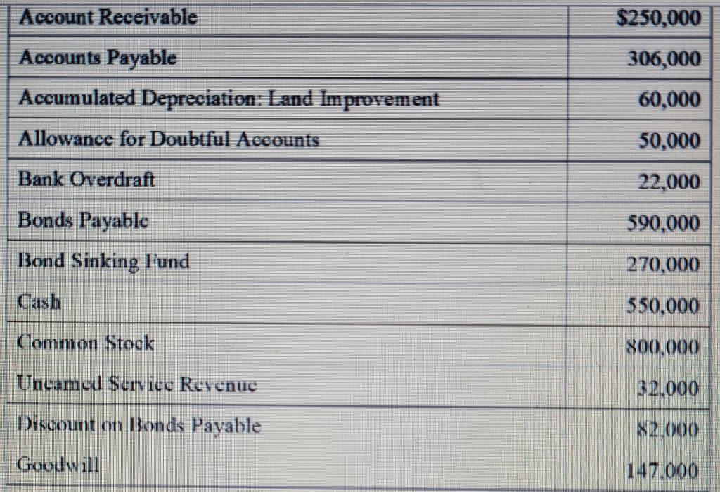 Solved Rent Receivable (48 months) 90.000 Land 810,000 Land | Chegg.com