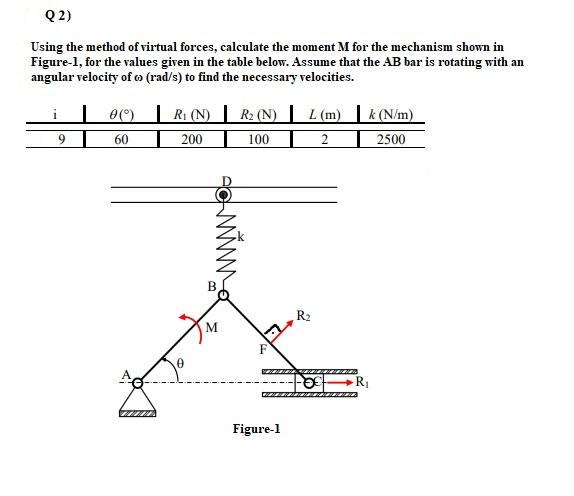 Solved Using the method of virtual forces, calculate the | Chegg.com
