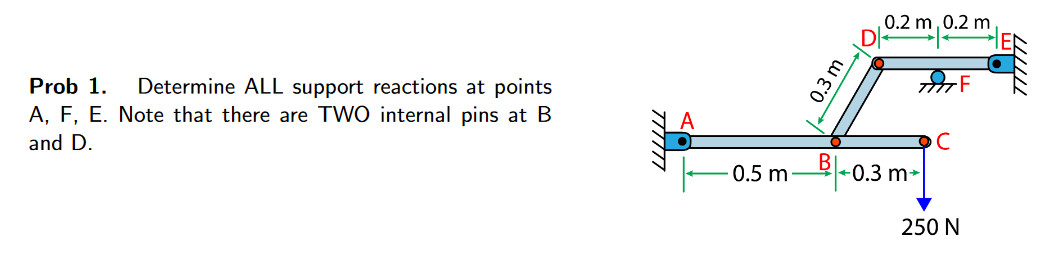 Solved Prob 1. Determine ALL support reactions at points A, | Chegg.com