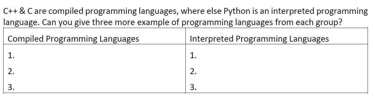 Solved C++ & Care compiled programming languages, where else | Chegg.com