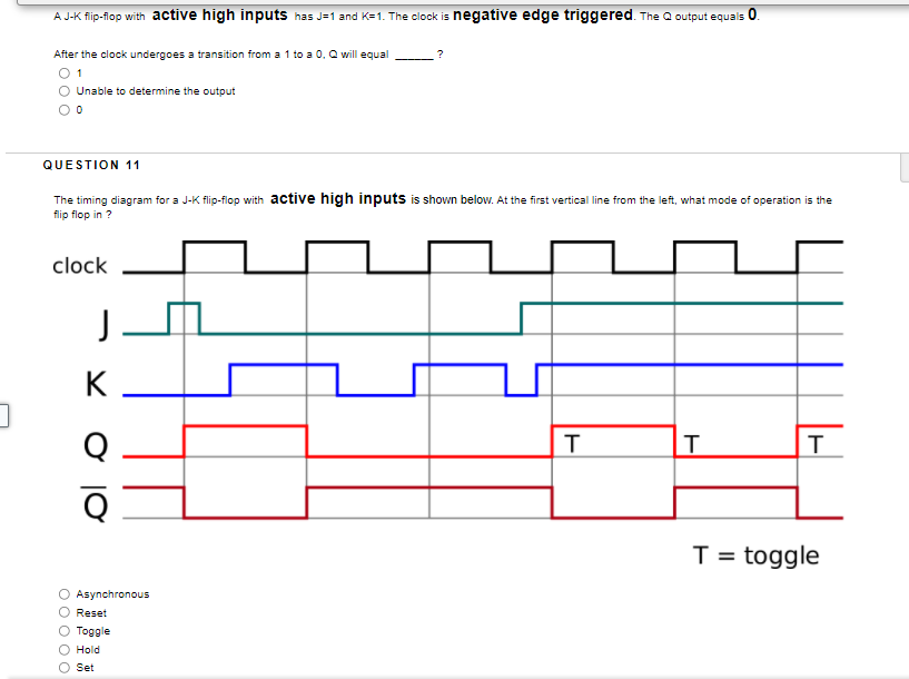 Solved A J-K flip-flop with active high inputs has J=1 and | Chegg.com