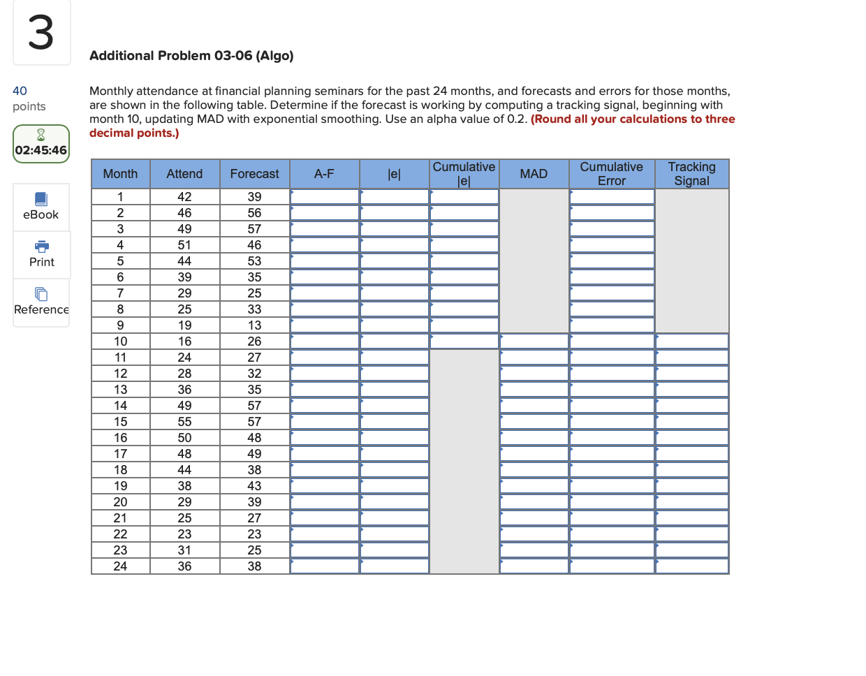 Solved Monthly attendance at financial planning seminars for | Chegg.com