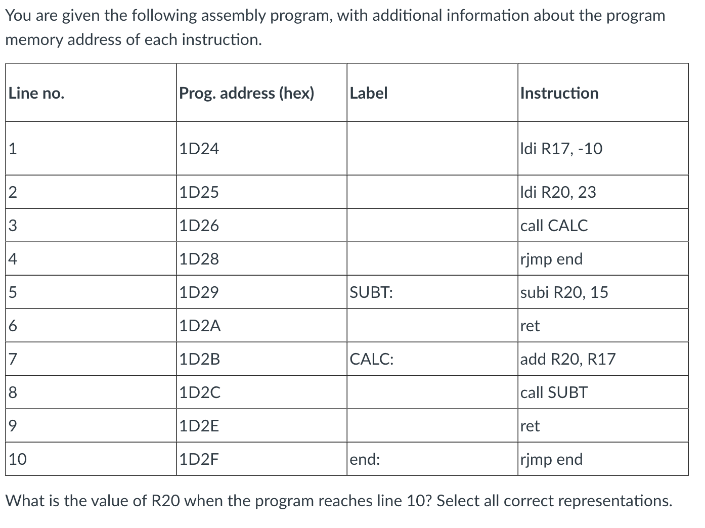 Solved You are given the following assembly program, with | Chegg.com