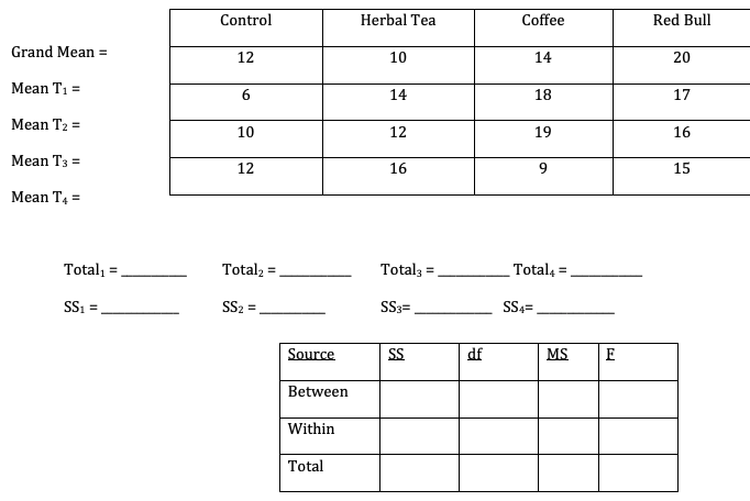 Solved *****PLEASE SHOW ALL WORK*****10. The data below are | Chegg.com