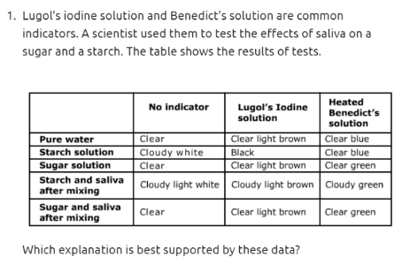 Solved Lugol's iodine solution and Benedict's solution are | Chegg.com