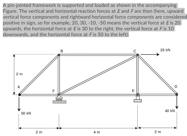Solved A pin-jointed framework is supported and loaded as | Chegg.com