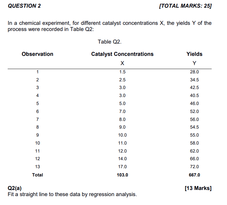 Solved In a chemical experiment, for different catalyst | Chegg.com