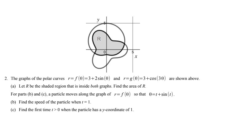 2. The graphs of the polar curves r=f(θ)=3+2sin(θ) | Chegg.com