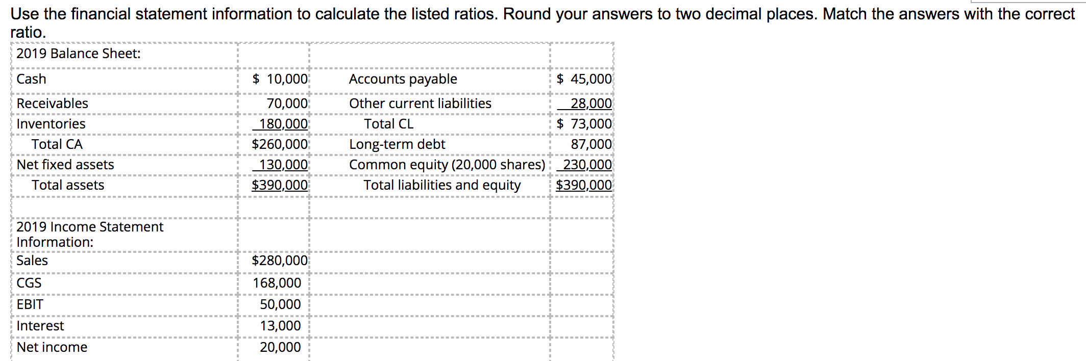 Solved Use the financial statement information to calculate | Chegg.com