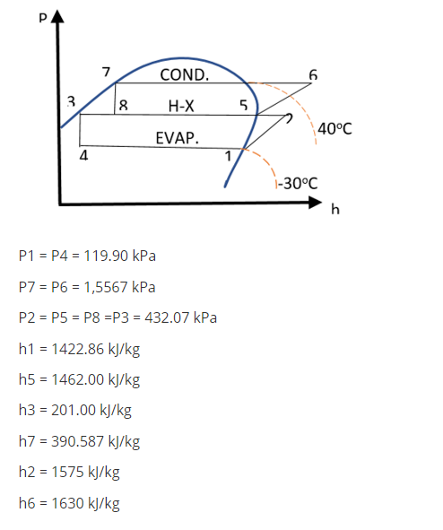 Solved Calculate the power required. by 2 compressor in an | Chegg.com