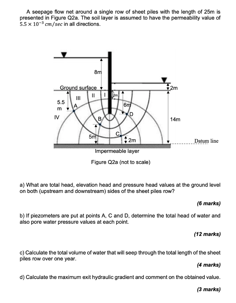 Solved A seepage flow net around a single row of sheet piles | Chegg.com