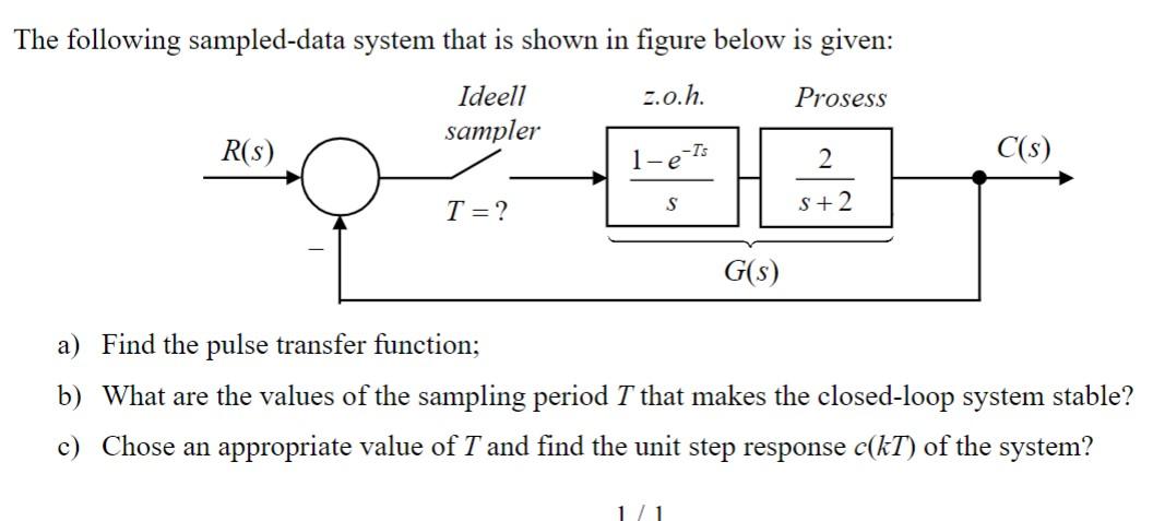 The following sampled-data system that is shown in | Chegg.com
