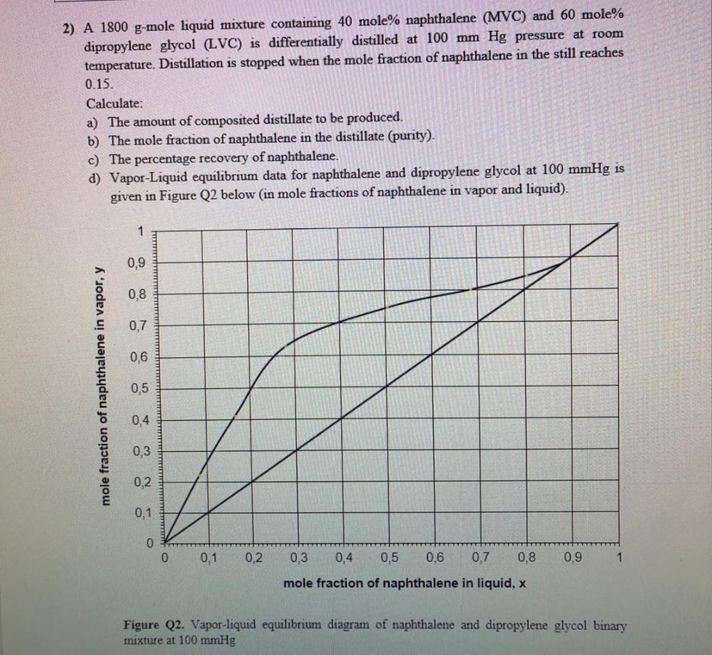 Solved 2) A 1800 g-mole liquid mixture containing 40 mole% | Chegg.com