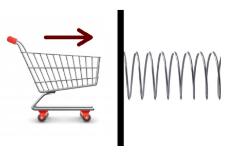 Solved A runaway 12 kg shopping cart crashes into a spring | Chegg.com