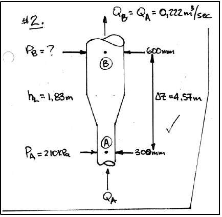 Solved Water flows upward in a vertical pipe of 30 | Chegg.com