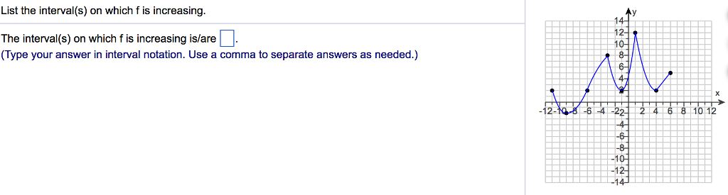 Solved List the interval(s) on which f is increasing The | Chegg.com