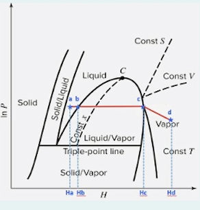 Solved In a steady state pipe flow with no work and | Chegg.com