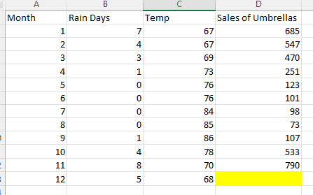 Solved On the Excel sheet on Canvas, find the sheet below. | Chegg.com
