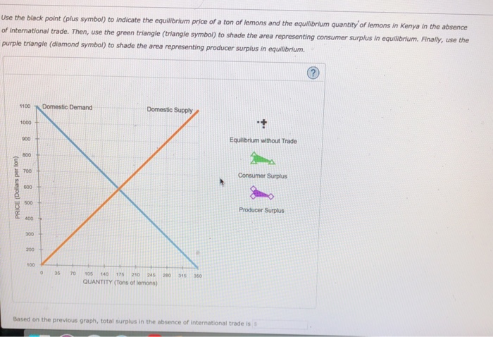 Solved Consider the market for lemons. | Chegg.com