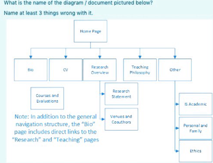 What is the name of the diagram/document pictured | Chegg.com