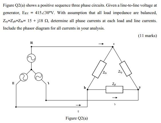 Solved Figure Q2(a) shows a positive sequence three phase | Chegg.com