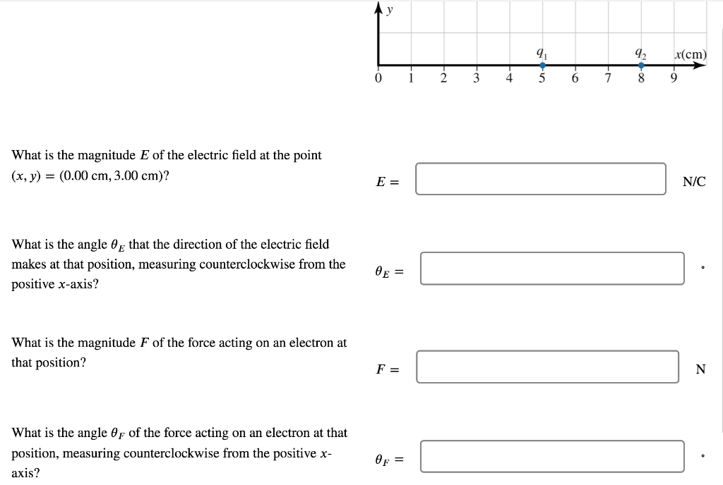 Solved y 9 9 x(cm) 0 3 4 5 6 7 8 9 What is the magnitude E | Chegg.com