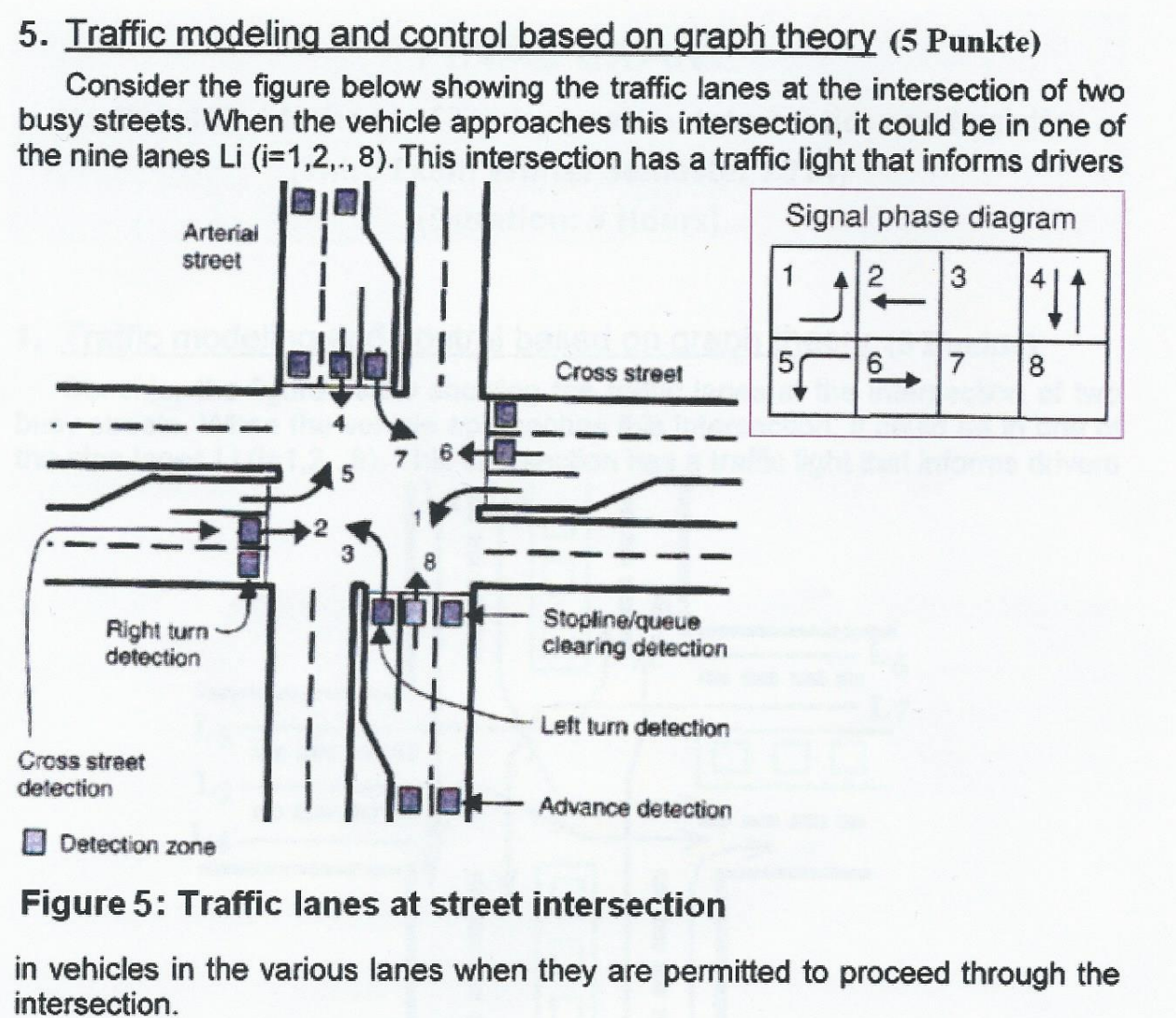 Solved 5. Traffic modeling and control based on graph theory | Chegg.com