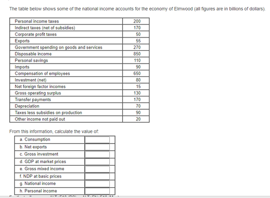 Solved QUESTION 1 In the table below, you are given data for | Chegg.com