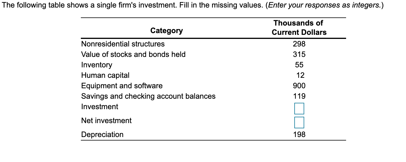 Solved The following table shows a single firm's investment. | Chegg.com